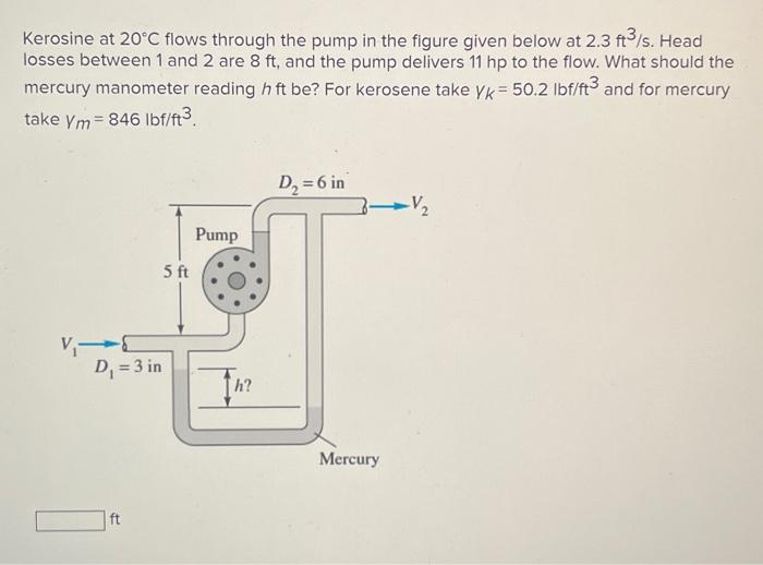 Solved Kerosine at 20∘C flows through the pump in the figure | Chegg.com