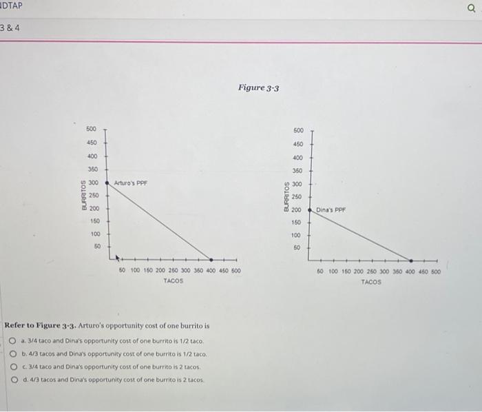 Solved Refer to Figure 3-3. Arturo's opportunity cost of one | Chegg.com