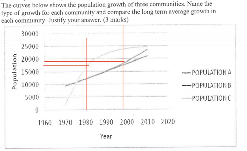 Solved ask an expert to solve this. The curves below shows | Chegg.com