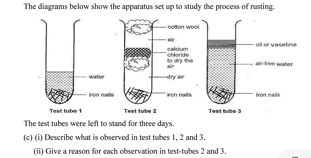 Solved The diagrams below show the apparatus set up to study | Chegg.com