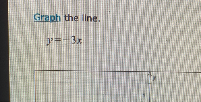 Solved Graph the line. y=-3x | Chegg.com