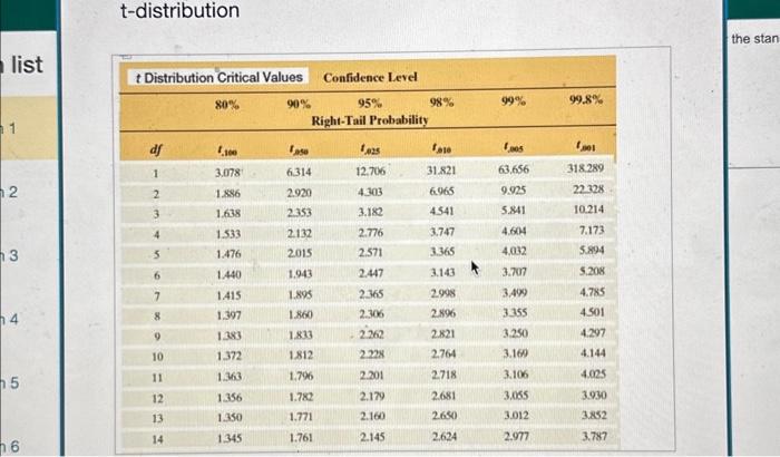Solved Using a t-distribution table or software or a | Chegg.com