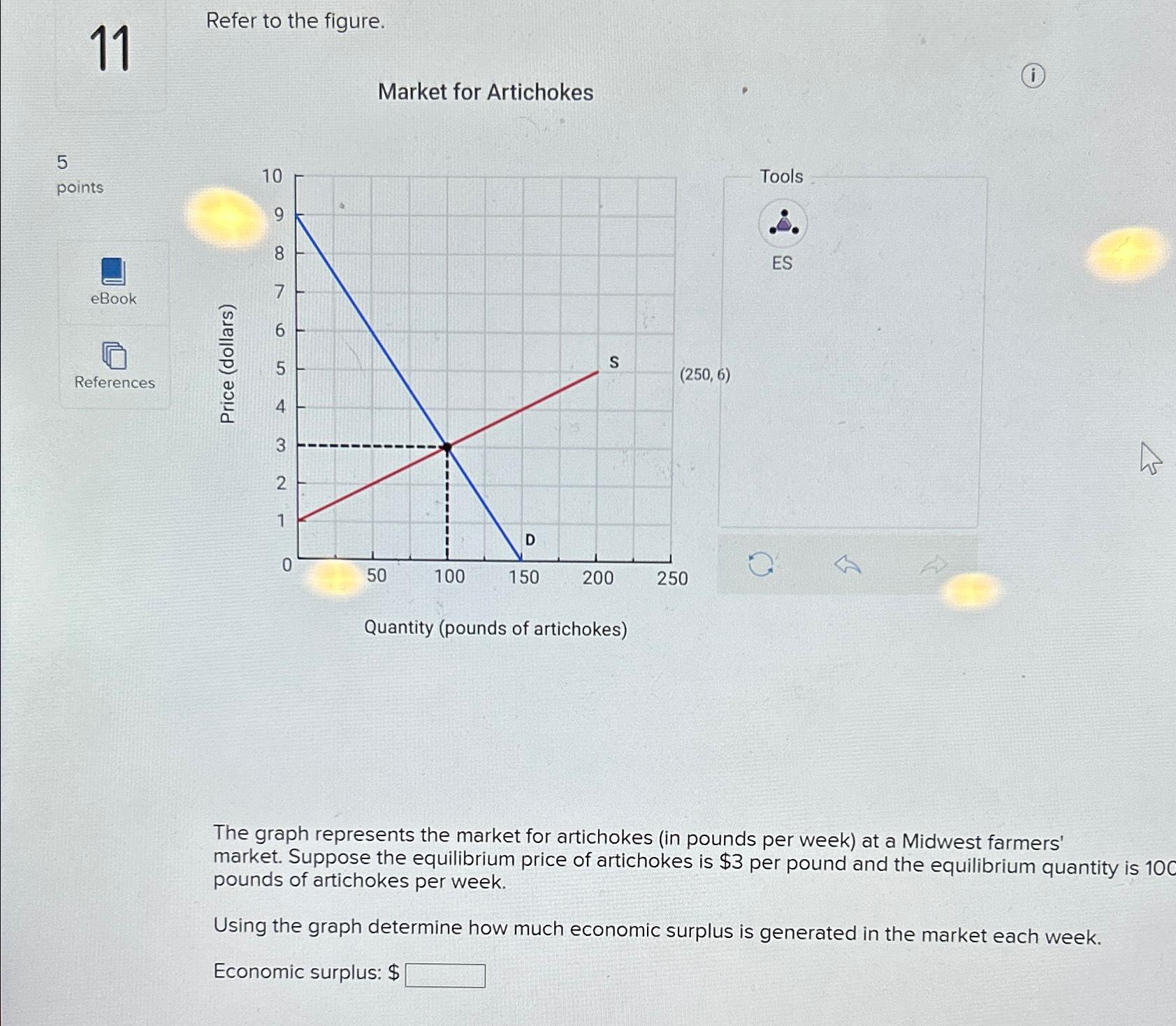 Solved 11Refer to the figure.Market for | Chegg.com