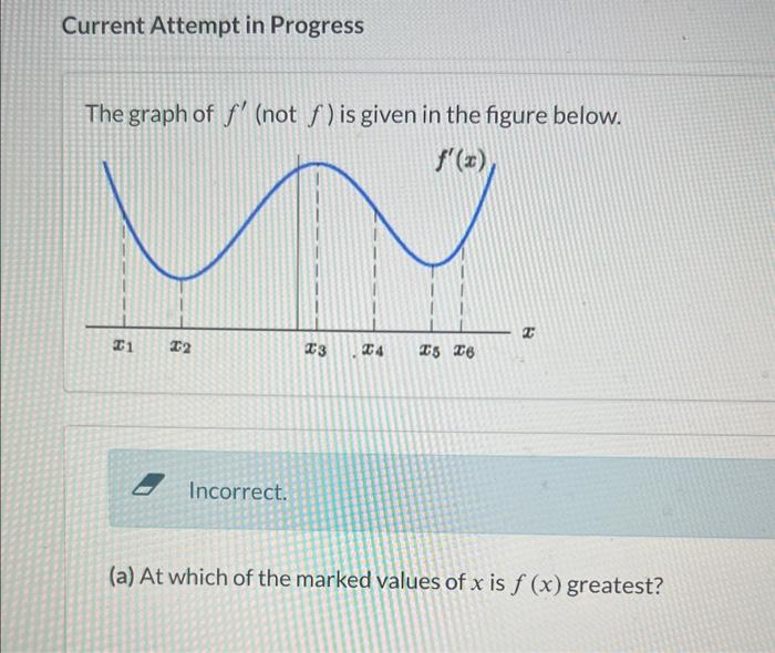 Solved Current Attempt in Progress The graph of f′( not f) | Chegg.com