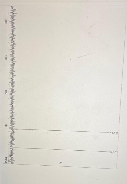 Solved 13C NMR and DEPT spectra chemical shifts (actual) | Chegg.com