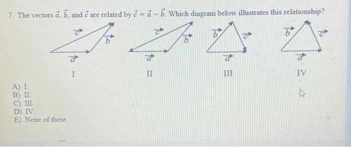Solved 7. The vectors a,b, and c are related by c=a−b. Which | Chegg.com