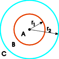 Solved C ﻿Consider two thin, conducting, spherical shells as | Chegg.com