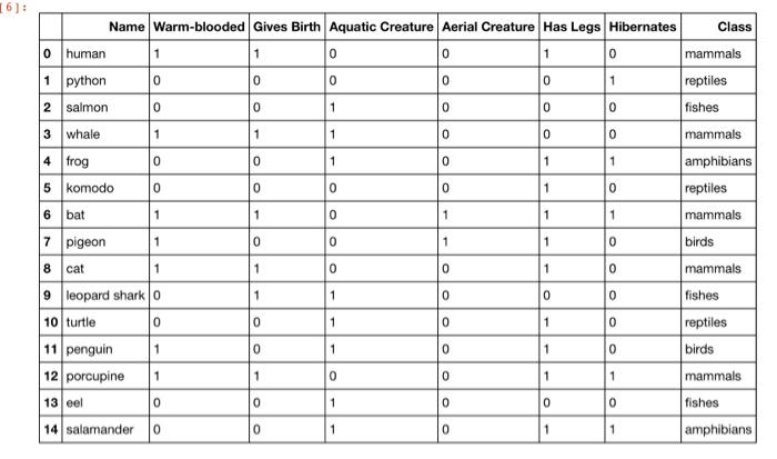 Solved can someone please tell me which hierarchy graph | Chegg.com