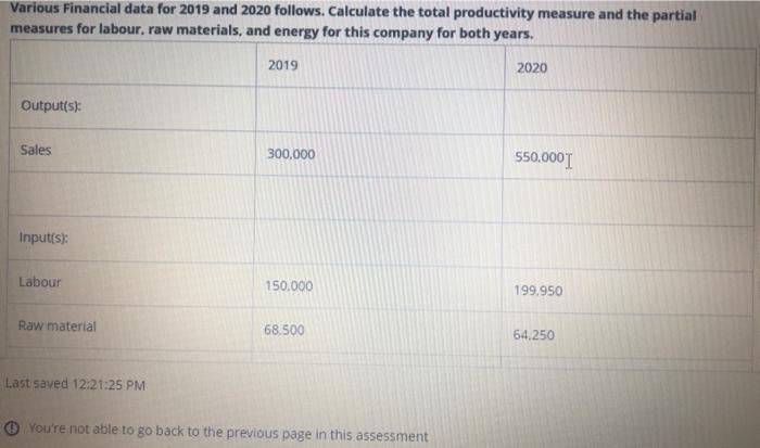 Solved Various Financial data for 2019 and 2020 follows. | Chegg.com