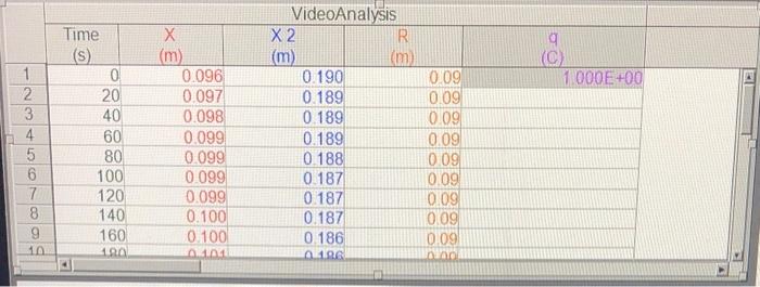 Solved q=R2LkmgE g) Your next task is to use the same Logger | Chegg.com