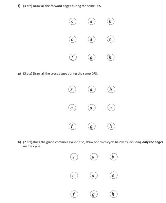 Solved 2. (20 pts) Consider the simple directed graph below | Chegg.com
