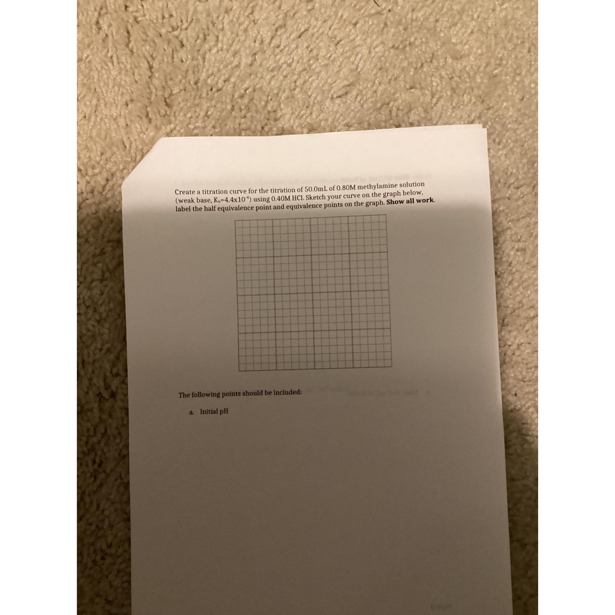 Solved Create a titration curve for the titration of 50.0mL | Chegg.com