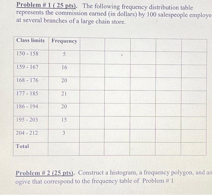 Solved Problem # 1 ( 25 pts). The following frequency | Chegg.com