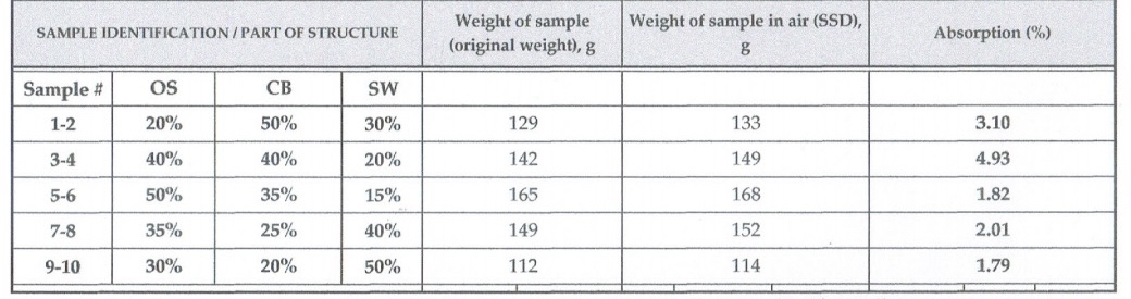 Solved Create a table computation with graph using the | Chegg.com
