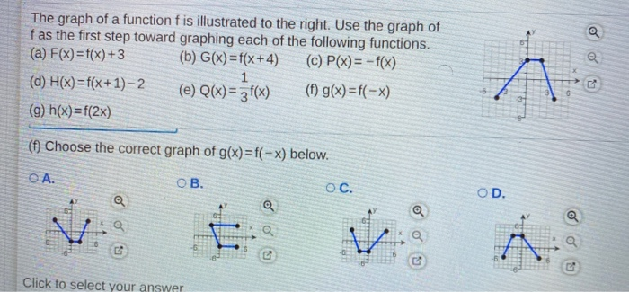 Solved The graph of a function fis illustrated to the right. | Chegg.com