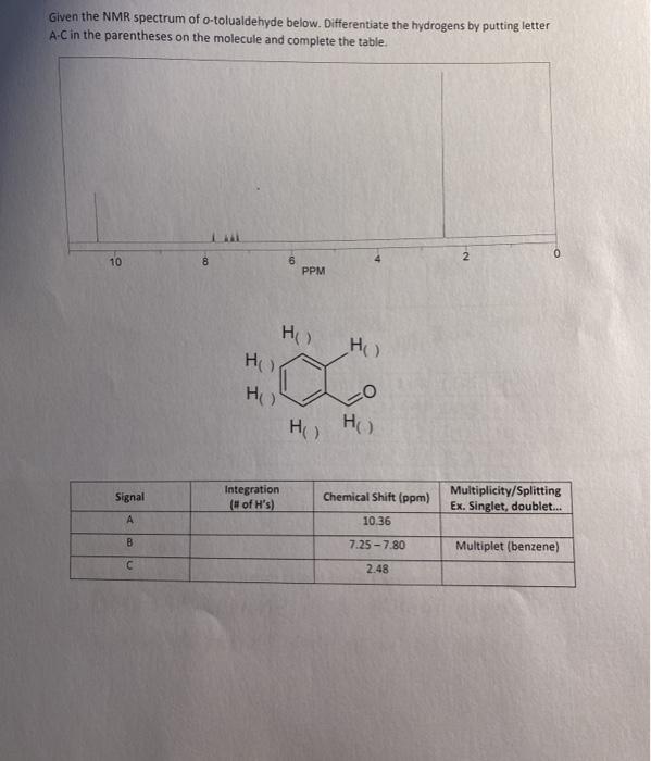 Solved Given the NMR spectrum of o-tolualdehyde below. | Chegg.com