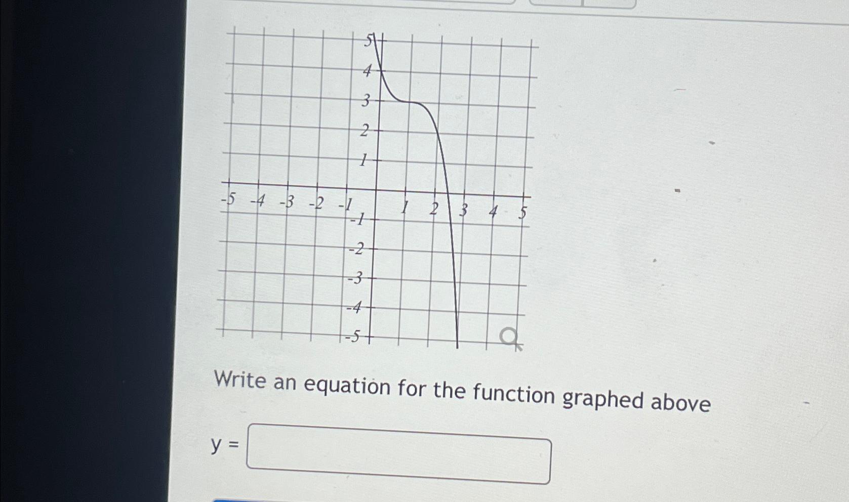Solved Write an equation for the function graphed abovey= | Chegg.com
