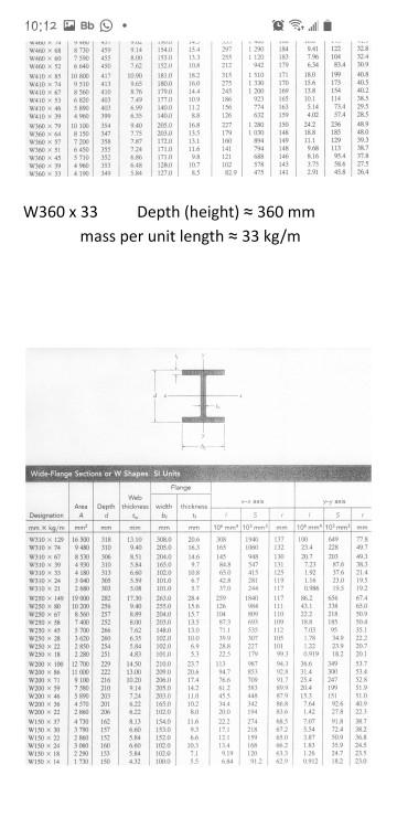 The W200x86 wide flange A36-steel (E = 200 GPa; Oys = | Chegg.com