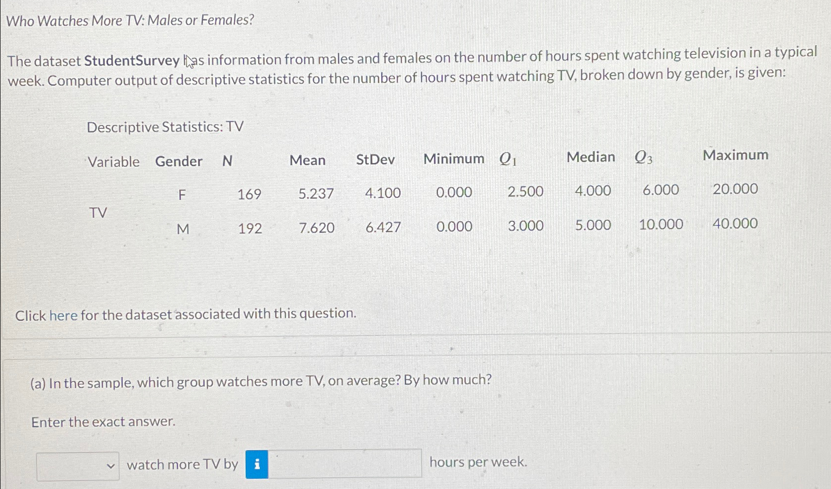 Solved Who Watches More TV: Males or Females?The dataset | Chegg.com