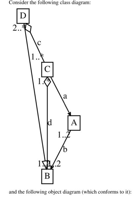 Solved Consider the following class diagram: D 2..Y с 1.. C | Chegg.com