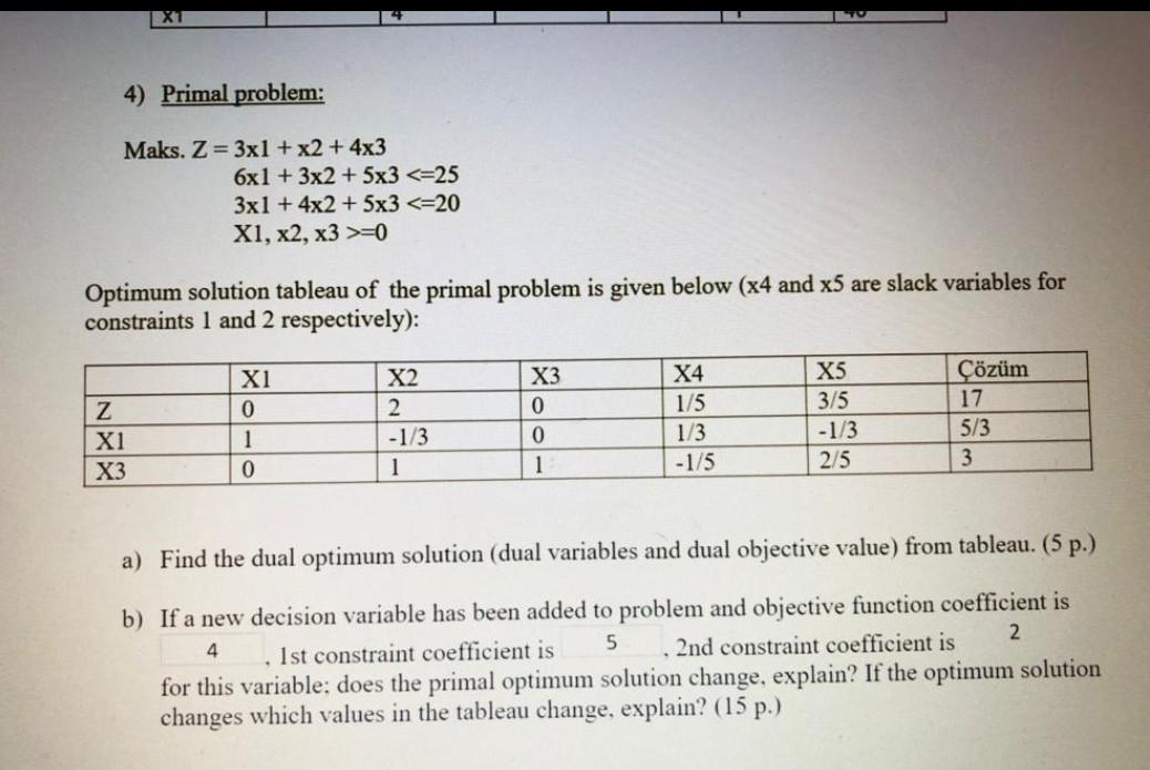 Solved 4) Primal problem: Maks. | Chegg.com
