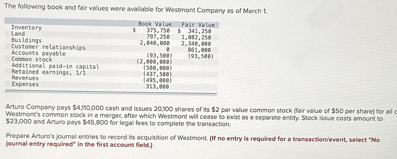 Solved The following book and fair values were available for | Chegg.com