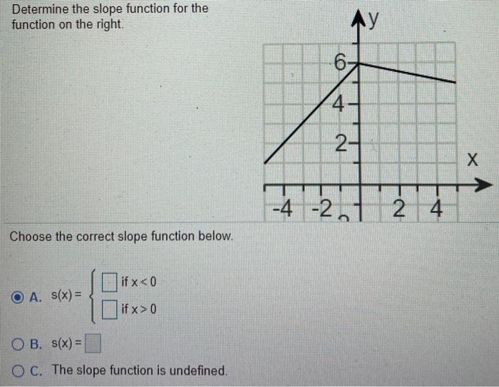 Solved Determine the slope function for the function on the | Chegg.com