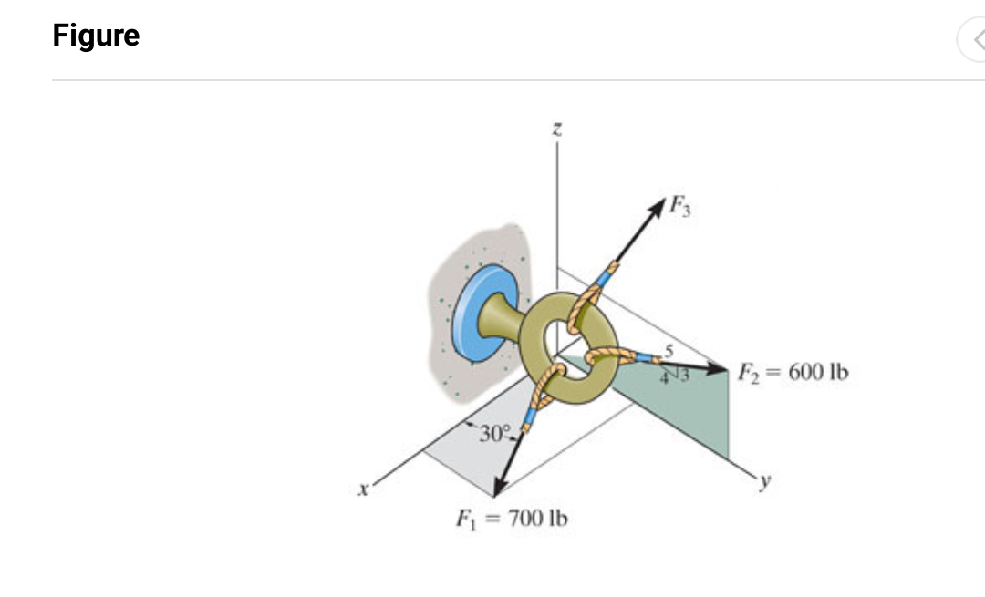 Solved Figureif The Coordinate Direction Angles For F3 740lb