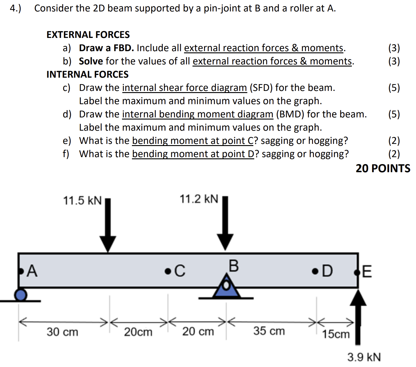 Solved Consider the 2D beam supported by a pin-joint at B | Chegg.com