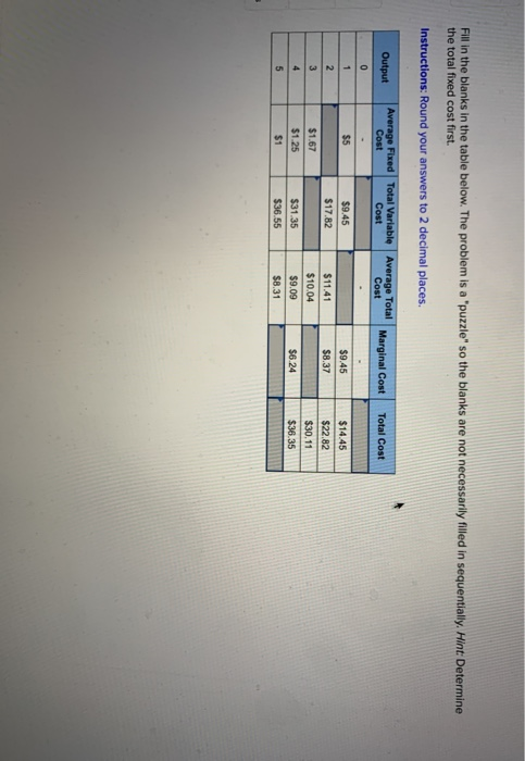 Solved Fill in the blanks in the table below. The problem is | Chegg.com