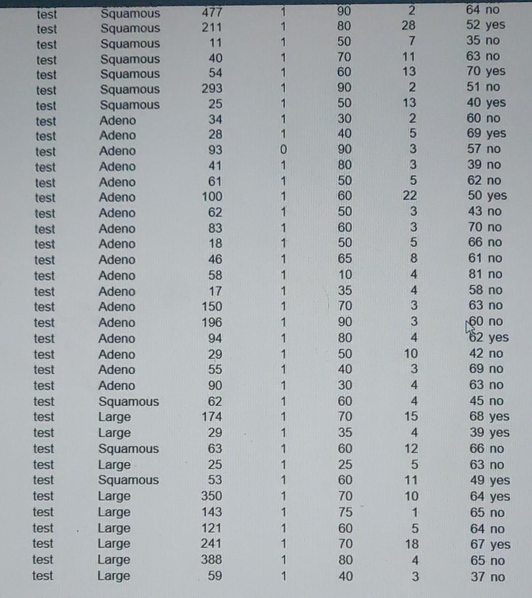 Solved 5) Please create a new variable, kpsc, that | Chegg.com