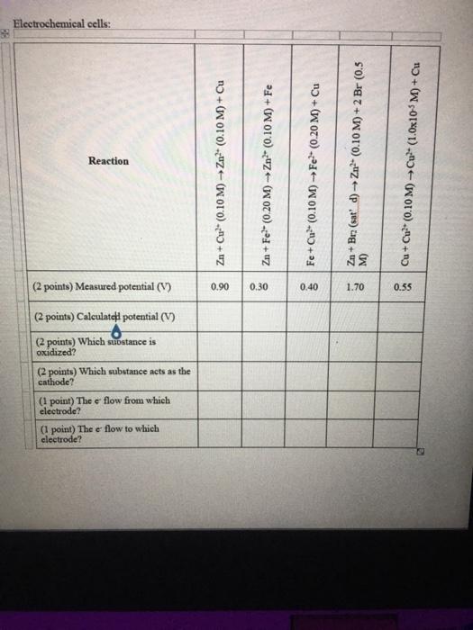 Solved I need help filling out the blanks, if tou can please | Chegg.com Solved I need help filling out the blanks, if tou can please | Chegg.com