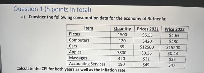 Solved Question 1 (5 points in total) a) Consider the | Chegg.com