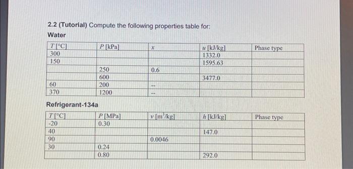 2.2 (Tutorial) Compute the following properties table | Chegg.com