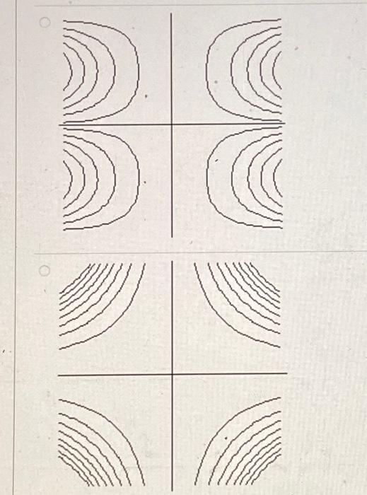 Solved Match the surface show below to the graph of its | Chegg.com