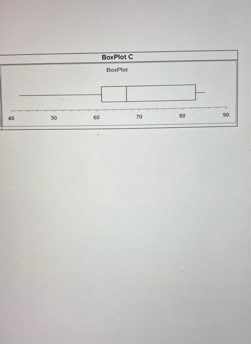 Solved Scores on an accounting exam ranged from 42 to 92 , | Chegg.com