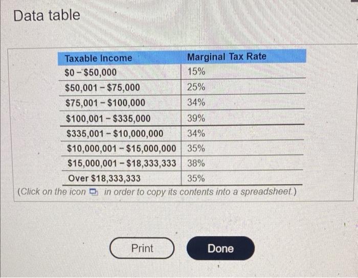 Solved (Corporate income tax) Sales for J.P. Hulett Inc. | Chegg.com