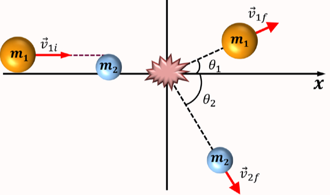 Solved Consider the elastic scattering between an alpha | Chegg.com