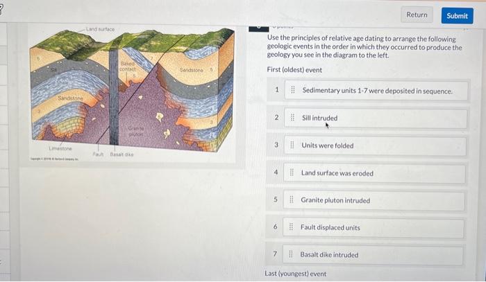 Solved Use the principles of relative age dating to arrange | Chegg.com