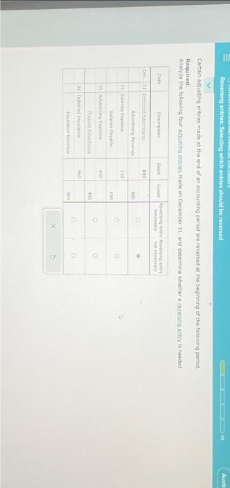 PROCESS AND FINANCIAL STATEMENTS Reversing entries: | Chegg.com