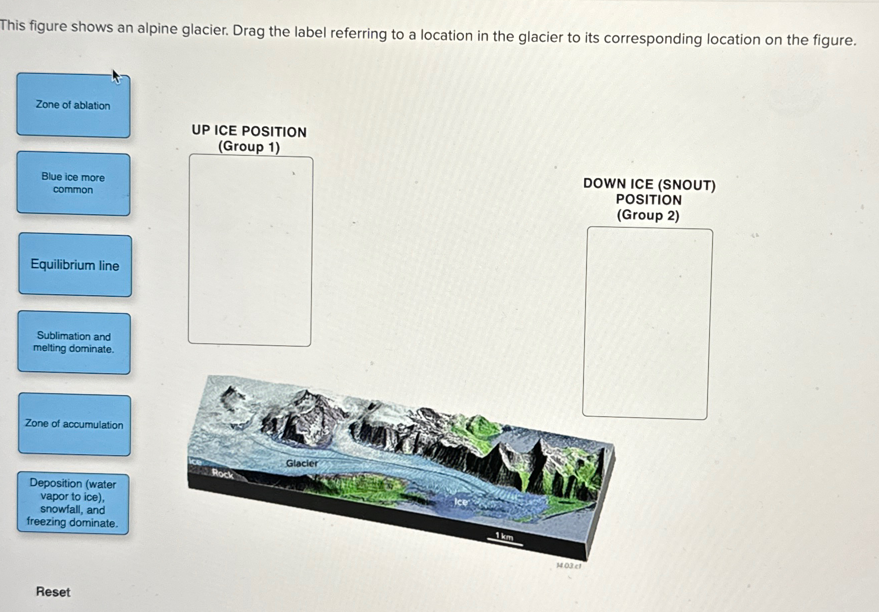 Solved This figure shows an alpine glacier. Drag the label | Chegg.com