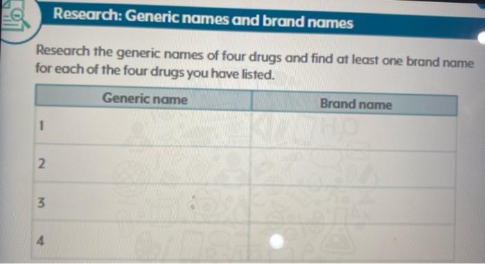Solved 101 Research: Generic names and brand names Research | Chegg.com