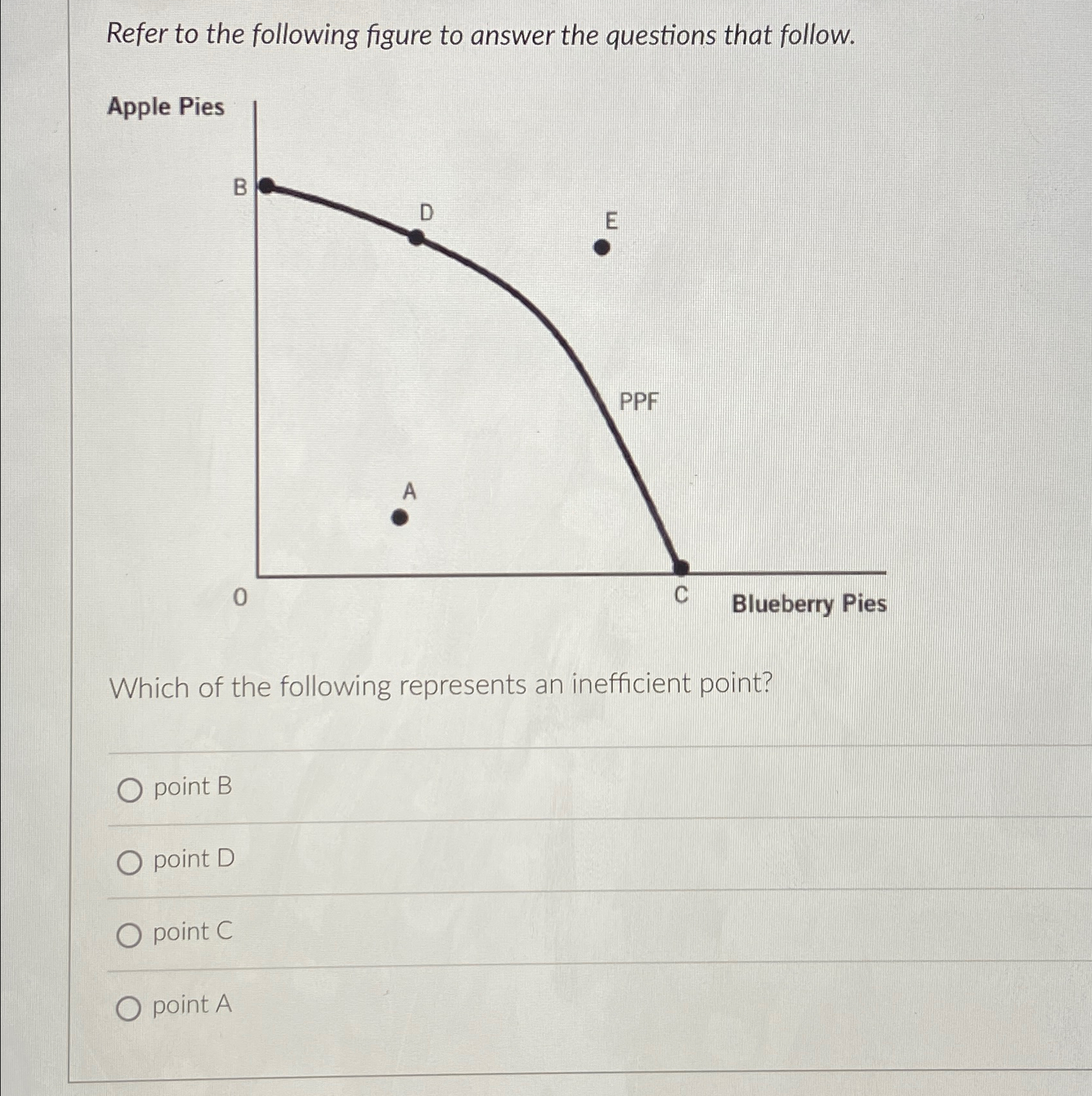 Solved Refer to the following figure to answer the questions | Chegg.com