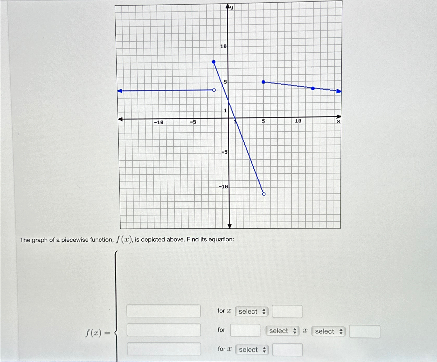 Solved The graph of a piecewise function, f(x), ﻿is depicted | Chegg.com