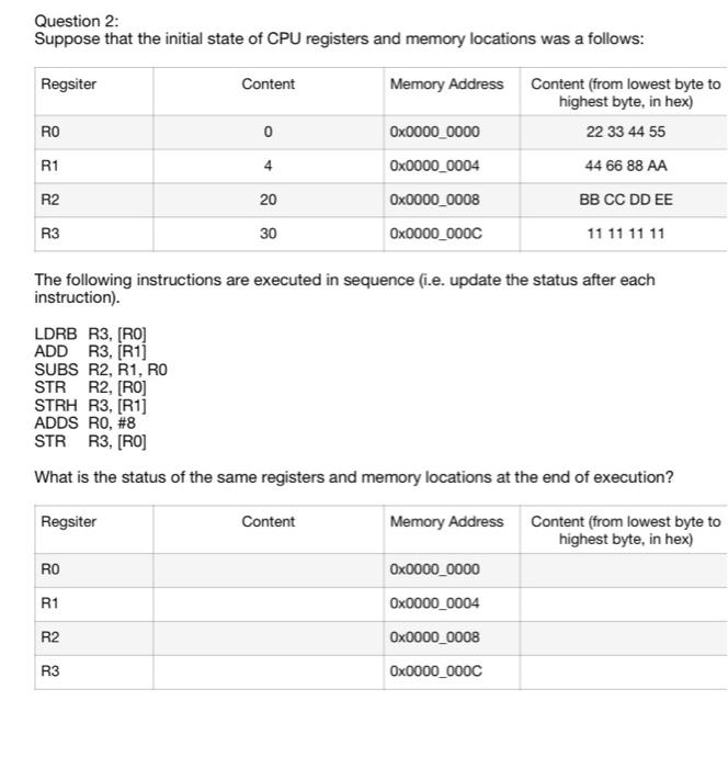 Solved Question 2: Suppose that the initial state of CPU | Chegg.com