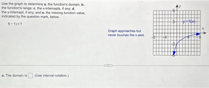 Solved Use the graph to determine a. the function's domain; | Chegg.com