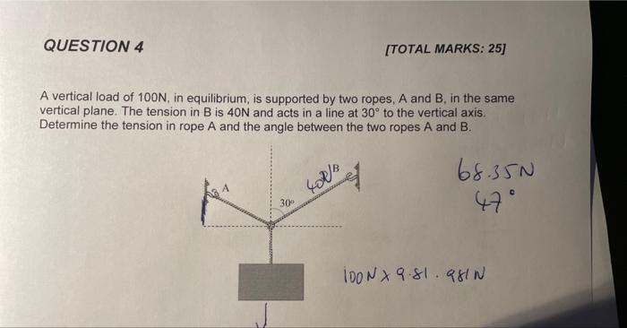 Solved A vertical load of 100 N, in equilibrium, is | Chegg.com