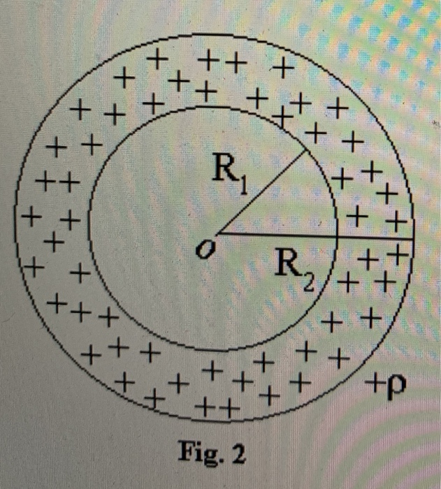 Solved A spherical dielectric shell of internal radius R1 | Chegg.com