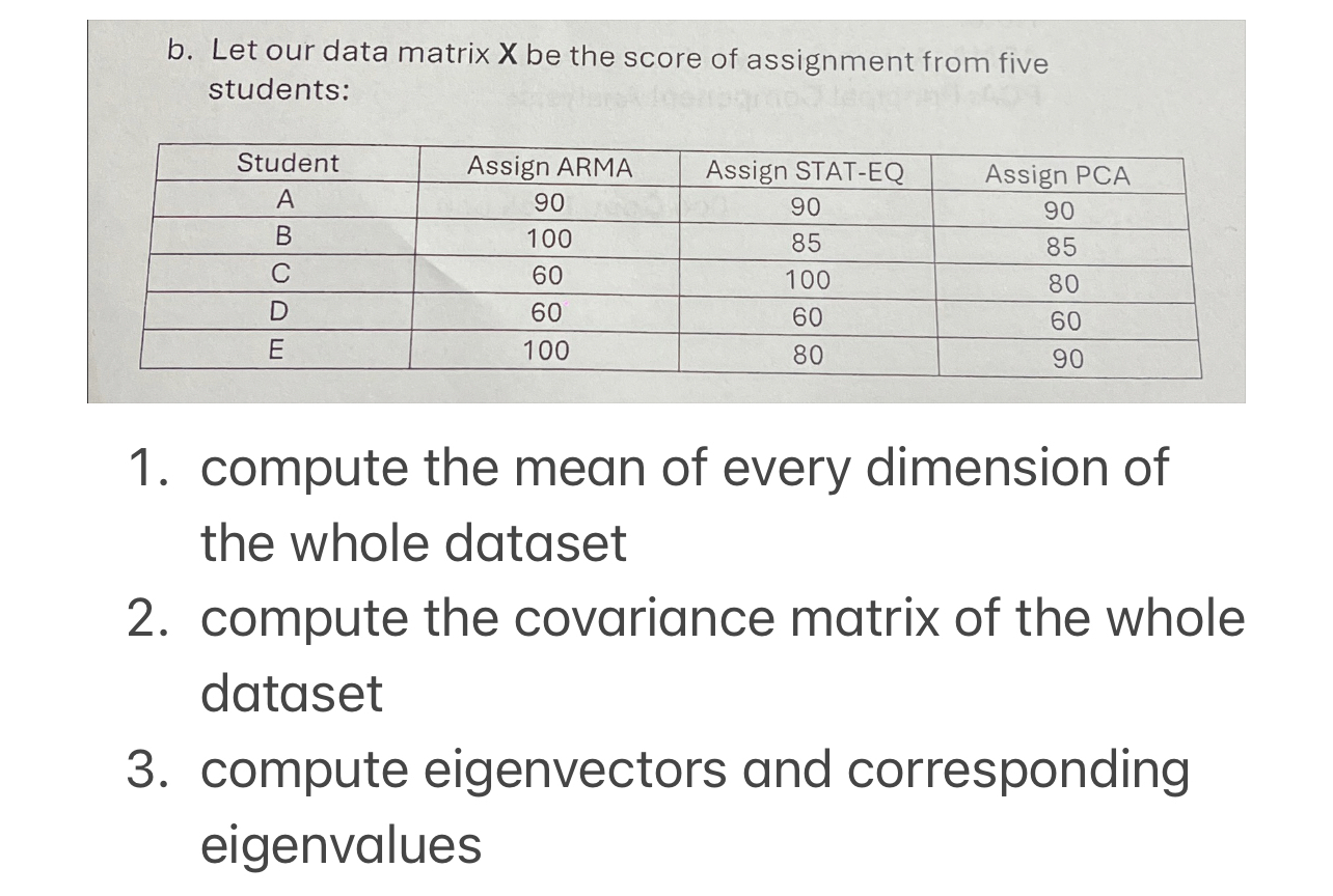 Solved b. ﻿Let our data matrix x ﻿be the score of assignment | Chegg.com