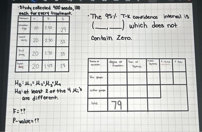 Solved help constructing ANOVA TABLE, finding f=?? & | Chegg.com